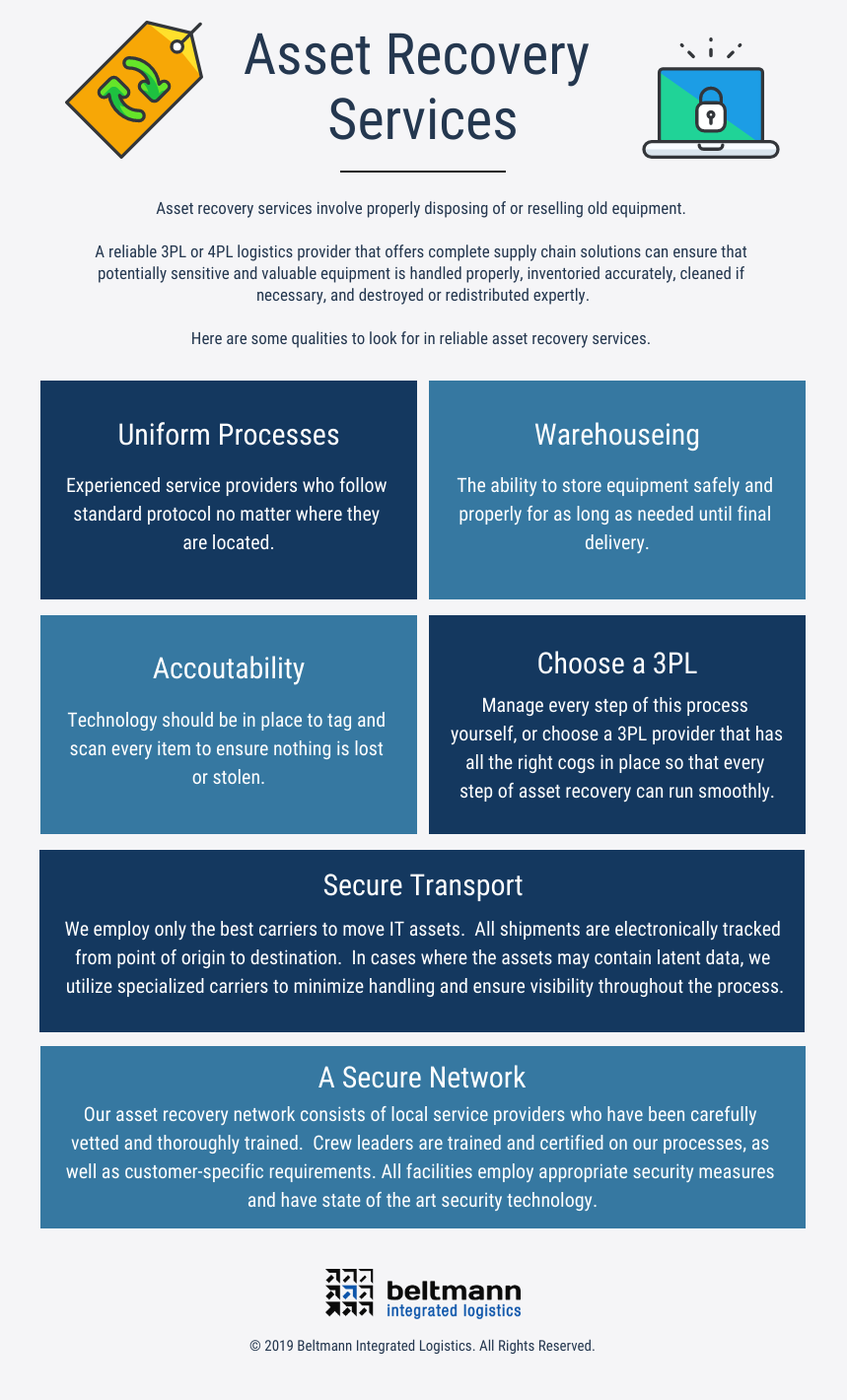 How Can Asset Recovery Management Help Your Business During Financial ... How Can Asset Recovery Management Help Your Business During Financial ...